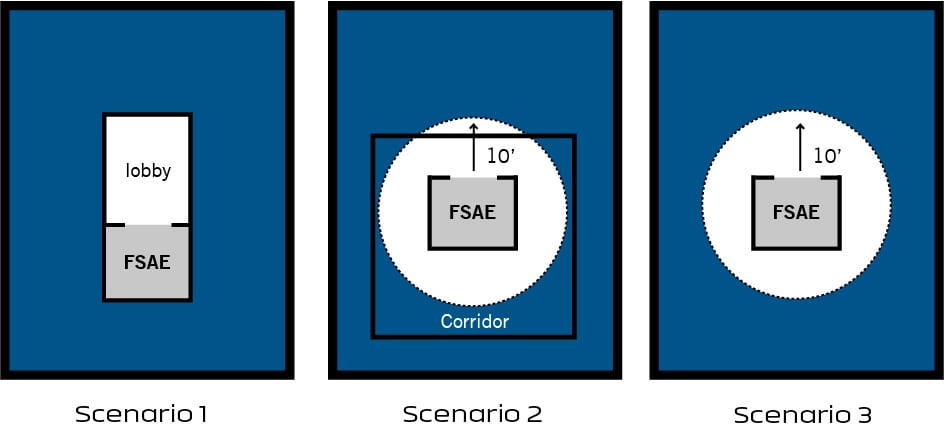 NYC Building Code Elevator Requirements | Water Safety Guide